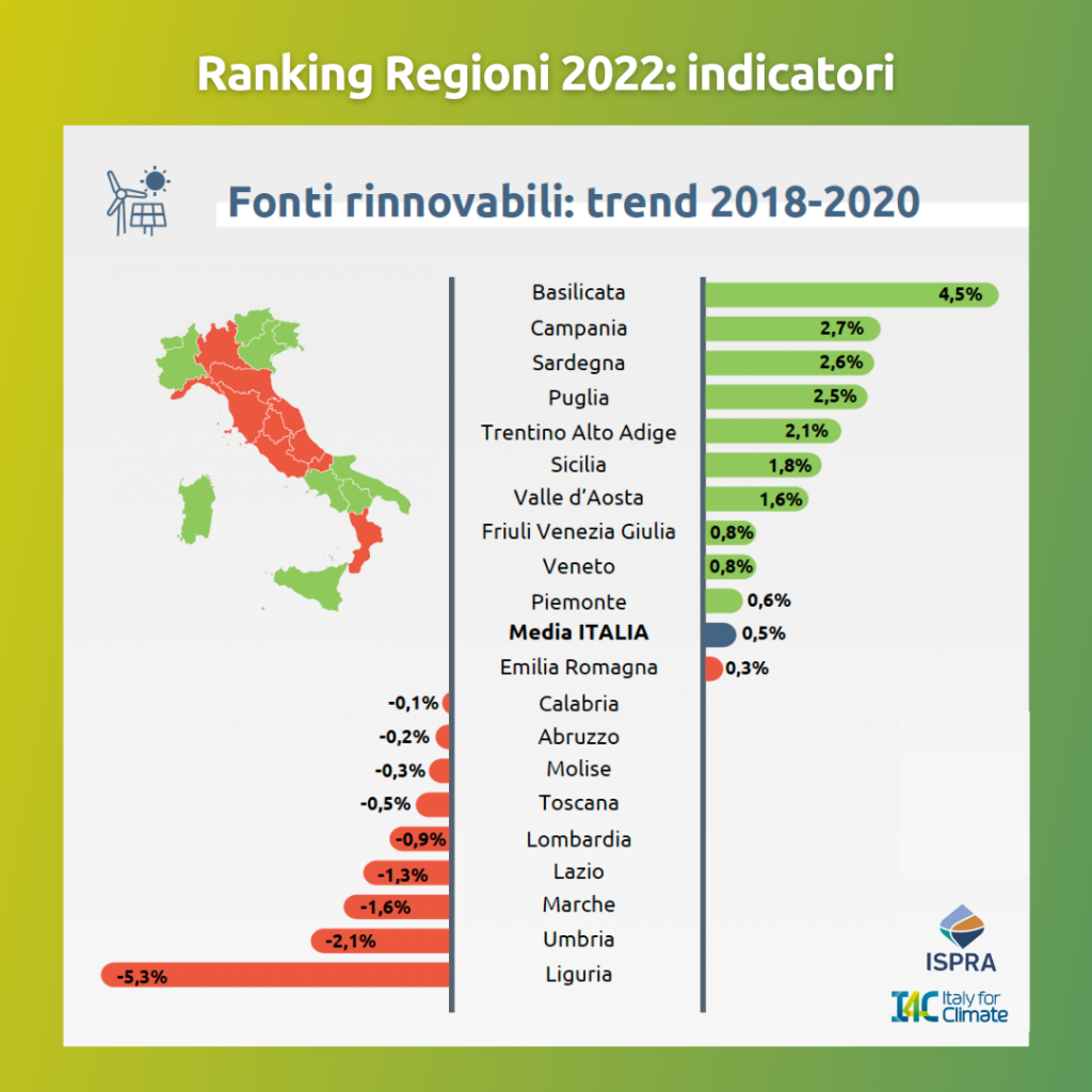 Ranking Regioni 2022: il trend delle rinnovabili